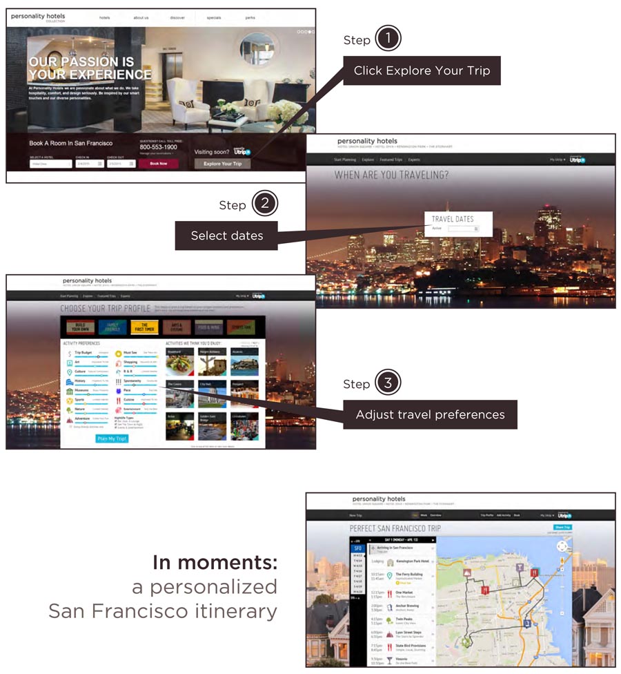 Utrip: Plan a trip to SF in 3 Simple Steps!